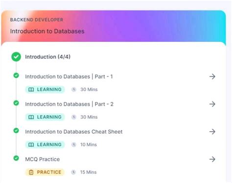 Naresh Nenavath On Linkedin 30daysofcodechallenge Ccbp Ccbpian Codingchallenge