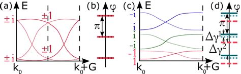 A D Lattice With One Atom Per Unit Cell B Helical Lattice With Download Scientific