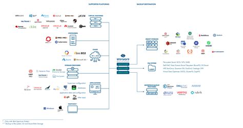 Storware Backup And Recovery 5 2 Released Storware News