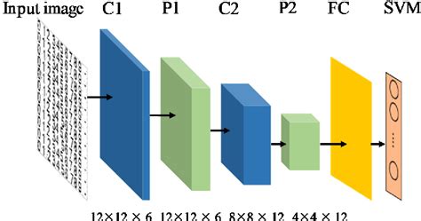 Figure 6 From Thermal Defect Detection For Substation Equipment Based On Infrared Image Using