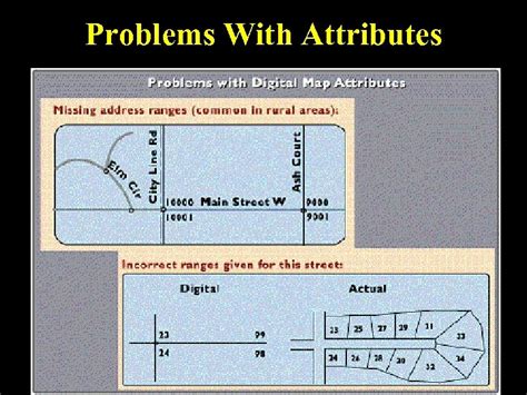 Vector Data Model Tin Triangulated Irregular Network