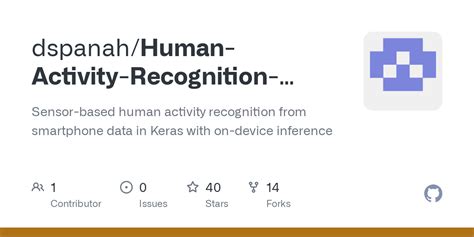 Github Dspanahhuman Activity Recognition Keras Android Sensor Based
