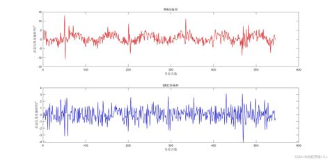 C类:三角函数最小二乘拟合与离散傅里叶变换求解三角函数拟合 Csdn博客 C类:三角函数最小二乘拟合与离散傅里叶变换求解三角函数拟合 Csdn博客