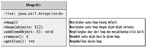 Algoritma Struktur Data Dan Pemrograman Bab Java Struktur Data Dan Pemrograman GUI