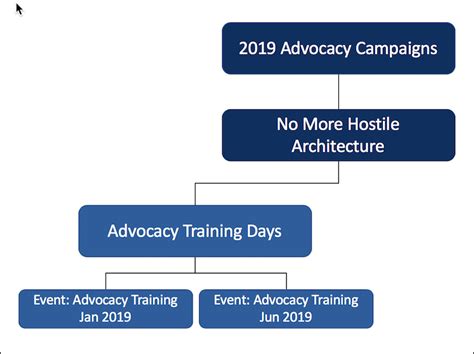 Create Campaigns And Campaign Hierarchies Unit Salesforce Trailhead