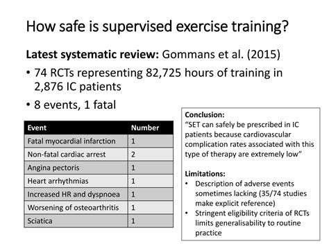 Exercise And Intermittent Claudication Pptx