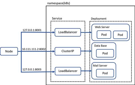 Github Shihyuuu Microservice Implementation Building A Ticket Booking Server As A Microservice