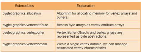 Graphics In Pyglet Naukri Code