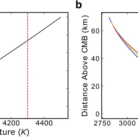 Simple Thermal Boundary Layer Model A Heat Flux Across The Download Scientific Diagram