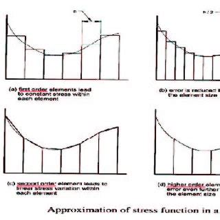 H Element And P Element Download Scientific Diagram