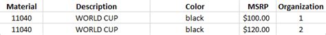 Is There A Way In SQL Server To Show The Differences In Fields Between Two Tables That Have An