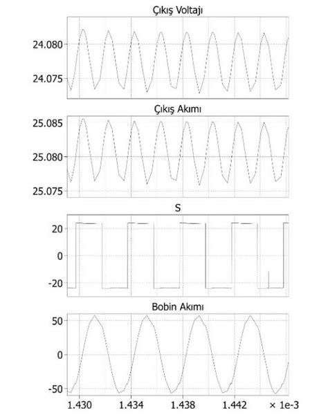 Full Bridge Llc Converter Simulation Results Download Scientific Diagram