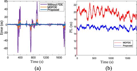 figure 12 from residual based fault detection and exclusion with