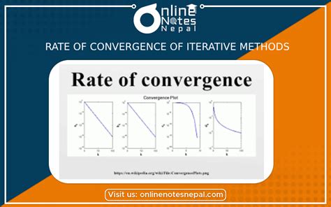 Rate Of Convergence Of Iterative Methods Online Notes Nepal
