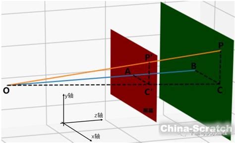 用scratch做一个3d引擎 Scratch少儿编程网
