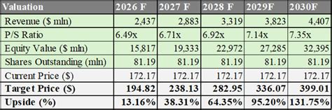 Mongodb High Growth Database Software Company Nasdaqmdb Seeking Alpha