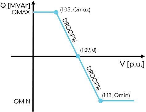 Aemo Ssiag Appendix B Gridmo