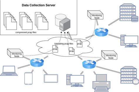 An Overview Architecture Of Our Network Monitoring System Download Scientific Diagram