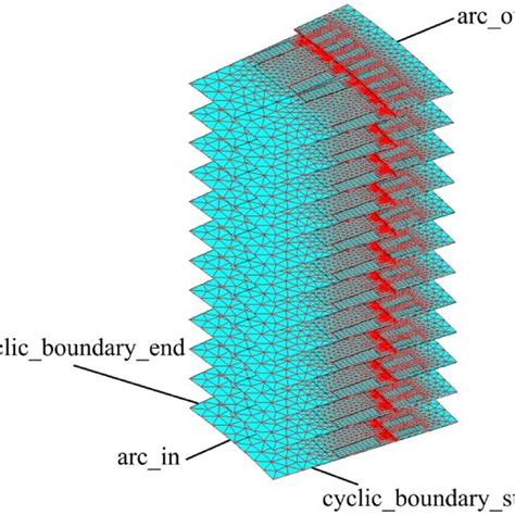 3d connection morphological diagram showing the thermal network between