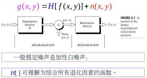 数字图像处理 期末复习 夏muer 博客园