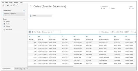 Sample Superstore Sales Data Analysis Using Tableau Tableau Data