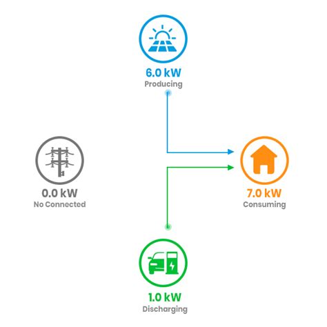 Bidirectional Ev Charging Nuwatt Energy
