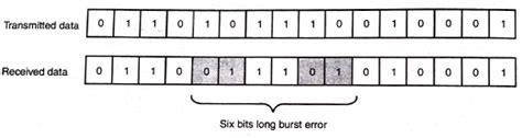 transmission errors electronics club data communication
