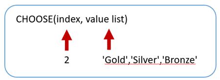 How To Use The Choose Function With Select Essential SQL