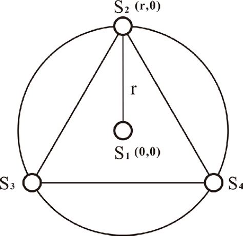 Illustration Of The Single Circle Observation Array For The Spac Method Download Scientific