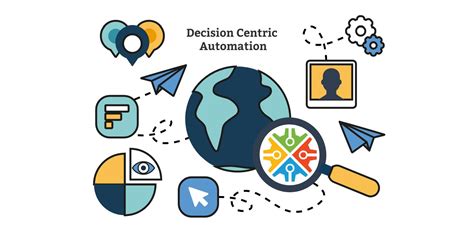 Decision Centric Automation Decision And Process Automation Open Decision Intelligence Platform