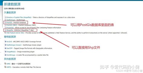 从零开始使用GeoServer轻松发布地理数据 知乎 从零开始使用GeoServer轻松发布地理数据 知乎