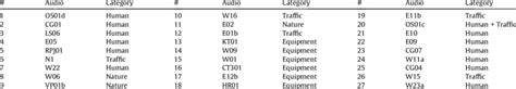 list of satp sound stimuli categorized by current authors download