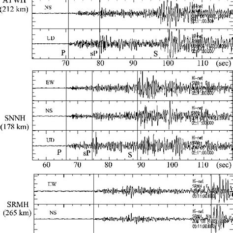 Examples Of The Seismograms Showing The Distinct Sp Depth Phases