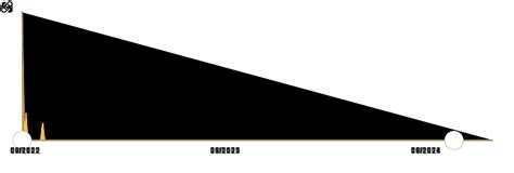 CVE Exploits Severity Feedly