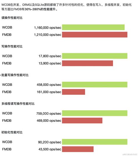 wcdb入门使用 csdn博客