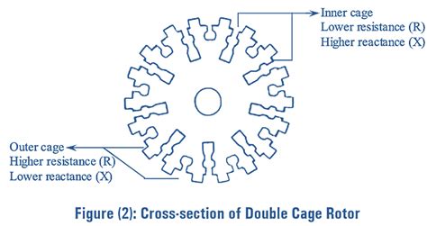 What Is Double Cage Induction Motor Working Construction Diagram And Characteristics