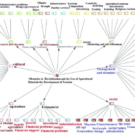 Relationship Between Dimensions And Component Download Scientific Diagram