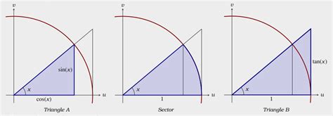 Pgfplots Recreating A Figure With Tikz TeX LaTeX Stack Exchange
