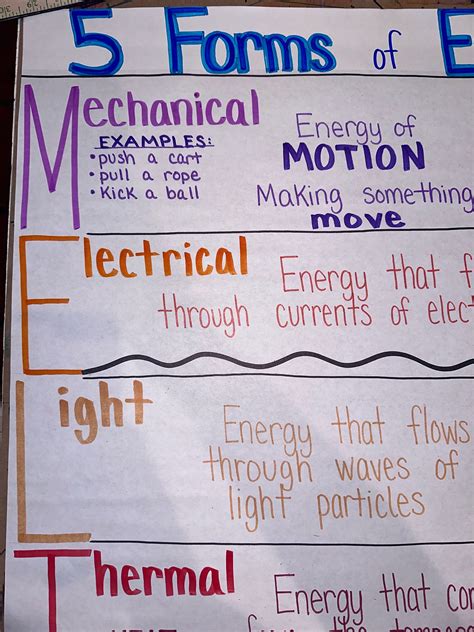 Forms Of Energy Anchor Chart For Elementary Middle And High School Etsy