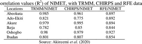 Table 1 From Weighted Linear Combination Procedures With Gis And Remote Sensing In Flood