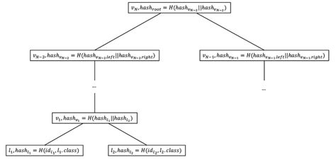 The Construction Of Ads Each Leaf Node Contains The Identification Download Scientific Diagram