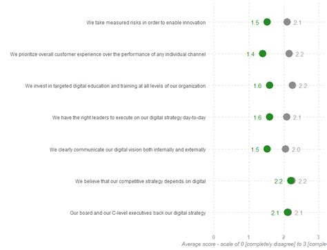 R How To Connect Dots In Ggplot 2 Separate Geompoint Functions