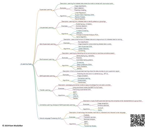 Ram Wadatkar On Linkedin Ai Machinelearning Datascience