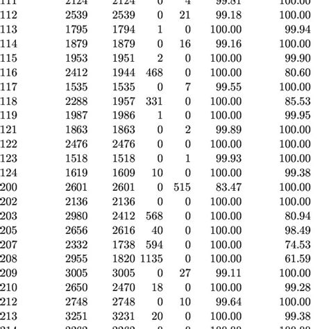 The Results Of Qrs Detection Algorithm Download Scientific Diagram