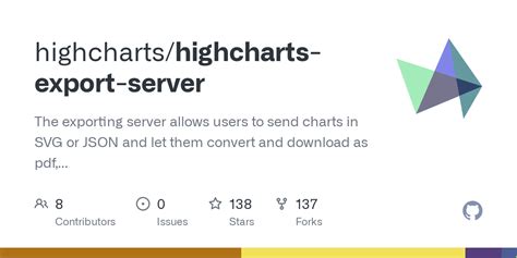github highcharts highcharts export server the exporting server