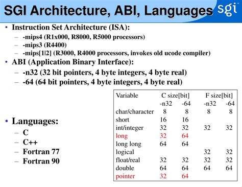 Ppt Compiler Techniques For Single Processor Tuning Powerpoint