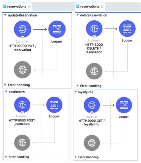 Mulesoft Certified Developer Level 1 Mule 4 Test