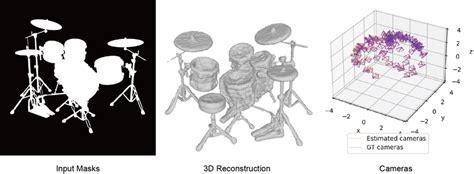 3d Reconstruction And Camera Pose Estimation From A Collection Of Masks