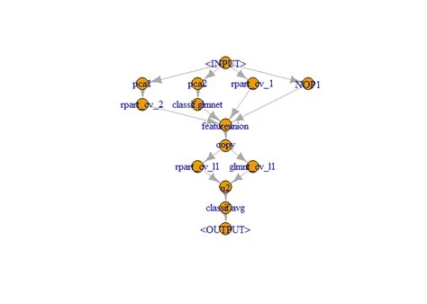 R Mlr3 Average Scores From An Ensemble Stack Overflow