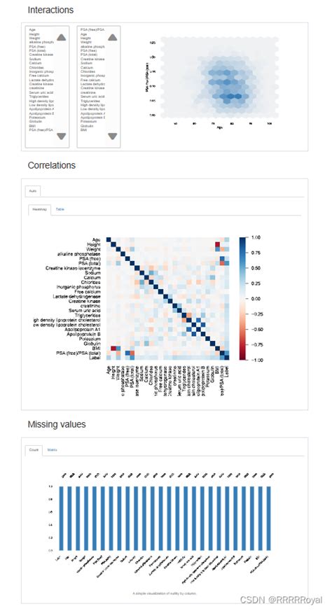 机器学习可视化 使用pandas profiling生成数据的详细报告 pandas为dataframe生成统计报告 csdn博客